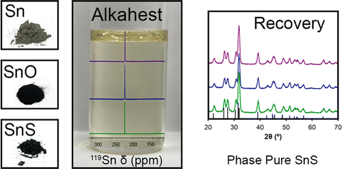 Dissolution of Sn, SnO, and SnS in a Thiol–Amine Solvent Mixture ...