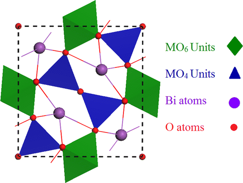 First-Principles Investigations of the Structure, Electronic, and ...