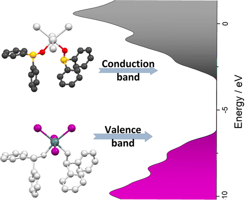 Influence of π-Iodide Intermolecular Interactions on Electronic ...