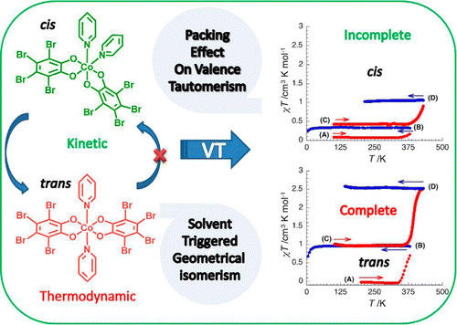 钴二恶烯化学中的溶剂引发的顺/反异构：填料对价互变异构的区别作用,Inorganic Chemistry - X-MOL