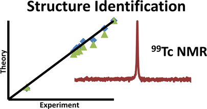 Theoretical Modeling of 99Tc NMR Chemical Shifts,Inorganic Chemistry ...