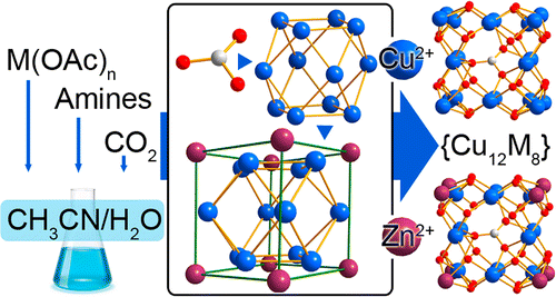 Bottom-Up Self-Assembly of the Sphere-Shaped Icosametallic Oxo Clusters ...