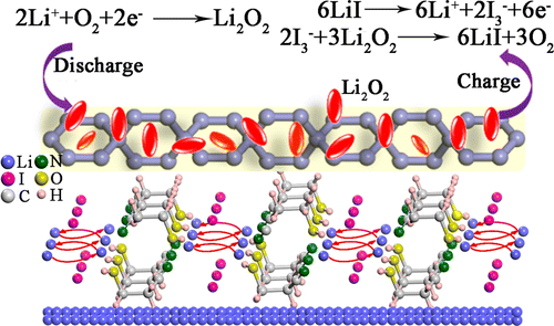 A Novel Small-Molecule Compound of Lithium Iodine and 3 ...