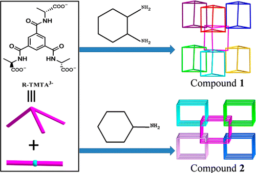 Catenation of Homochiral Metal–Organic Nanocages or Nanotubes,Inorganic ...