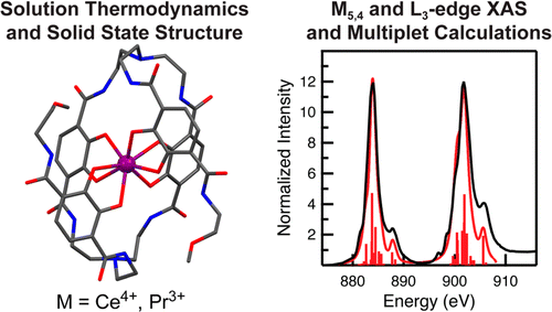 A Macrocyclic Chelator That Selectively Binds Ln4+ over Ln3+ by a ...