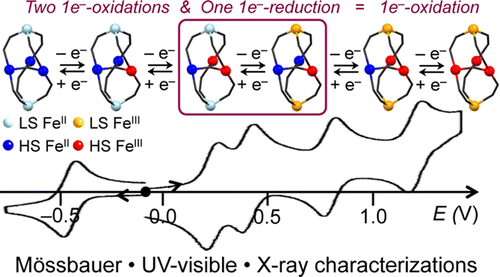Intramolecular Electron Transfers Thwart Bistability in a Pentanuclear ...