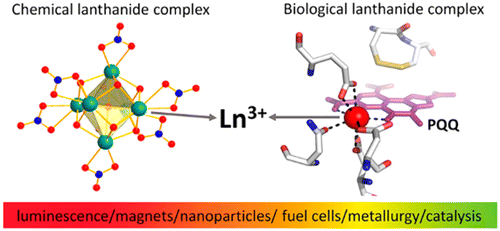 Lanthanide Chemistry: From Coordination in Chemical Complexes Shaping Our Technology to ...