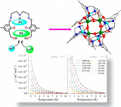Octanuclear Heterobimetallic {Ni4Ln4} Assemblies Possessing Ln4 Square ...