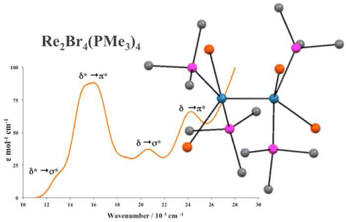 Molecular and Electronic Structure of Re2Br4(PMe3)4,Inorganic Chemistry ...