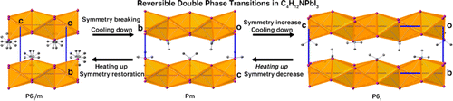 Thermally Induced Reversible Double Phase Transitions in an Organic ...