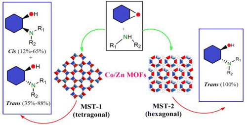 四方与六方：Co / Zn双金属金属-有机骨架的结构依赖性催化活性,Inorganic Chemistry - X-MOL