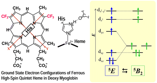 Characterization of Ground State Electron Configurations of High-Spin ...