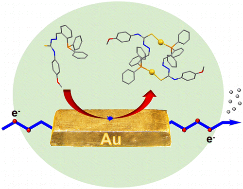 “The Golden Method”: Electrochemical Synthesis Is an Efficient Route to ...