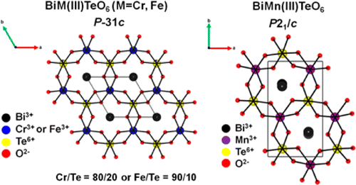 Structure and Magnetic Behavior of Layered Honeycomb Tellurates, BiM ...