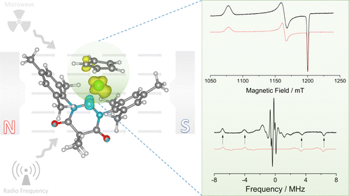 Influence of Ring-Expanded N-Heterocyclic Carbenes on the Structures of ...