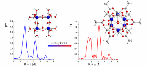 乙酸锆（IV）的溶液种类和晶体结构,Inorganic Chemistry - X-MOL
