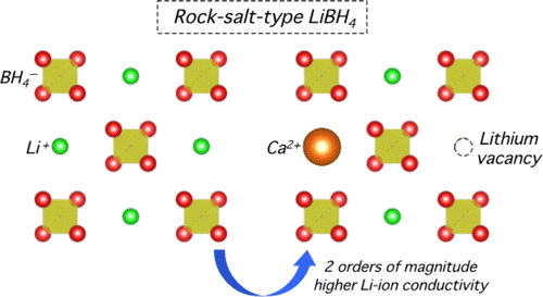 Li-Ion Conductivity and Phase Stability of Ca-Doped LiBH4 under High ...