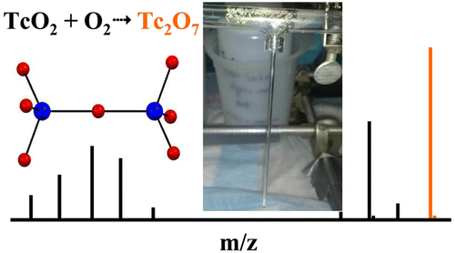 Ditechnetium Heptoxide Revisited: Solid-State, Gas-Phase, and ...