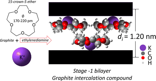 Preparation of Graphite Intercalation Compounds Containing Crown Ethers ...