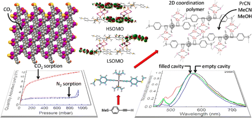Luminescent 1D- and 2D-Coordination Polymers Using CuX Salts (X = Cl ...