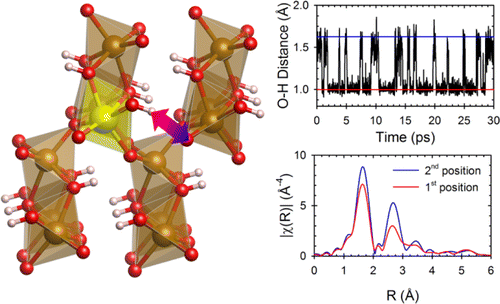 Ab Initio Molecular Dynamics of Uranium Incorporated in Goethite (α ...