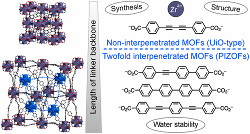 Expanding the Group of Porous Interpenetrated Zr-Organic Frameworks ...