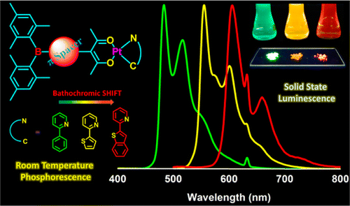 Tuning the Phosphorescence and Solid State Luminescence of ...