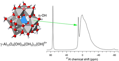Solid-State 27Al NMR Spectroscopy of the γ-Al13 Keggin Containing Al ...