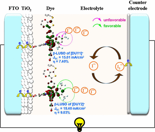 Effect of the CF3 Substituents on the Charge-Transfer Kinetics of High ...