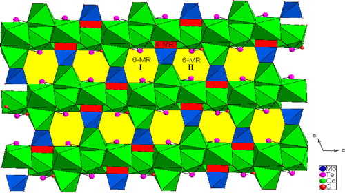 Cd3(MoO4)(TeO3)2: A Polar 3D Compound Containing d10–d0 SCALP-Effect ...