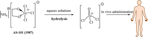 碲化合物AS-101在生理水溶液和酒精溶液中的配体取代反应,Inorganic Chemistry - X-MOL