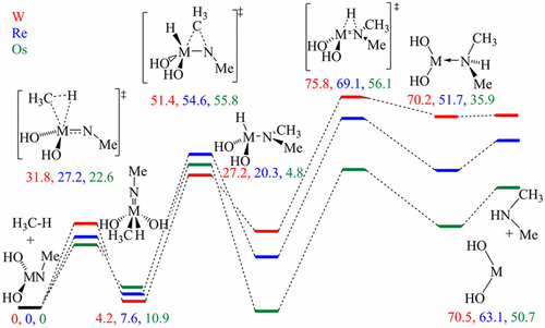 5d Metal(IV) Imide Complexes. The Impact (or Lack Thereof) of d-Orbital ...