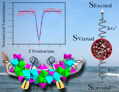 An Unprecedented M–O Cluster Constructed from Nanosized {[C5NH5]9 ...