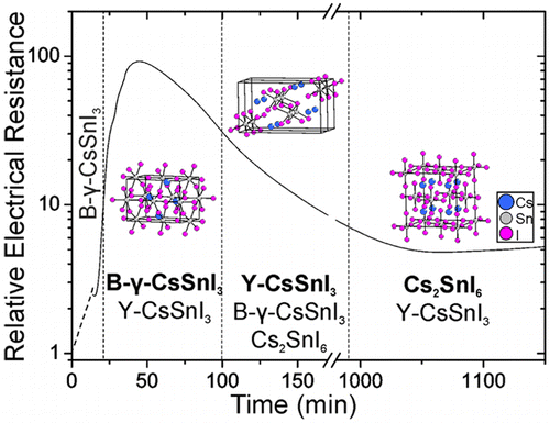 Structural Stability, Vibrational Properties, and Photoluminescence in ...