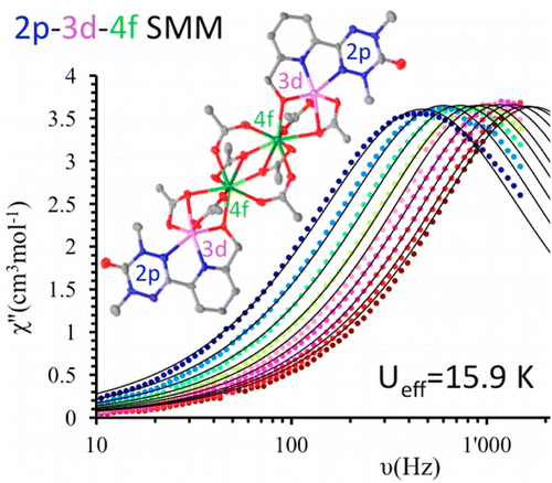 Verdazyl Radical, a Building Block for a Six-Spin-Center 2p–3d–4f ...