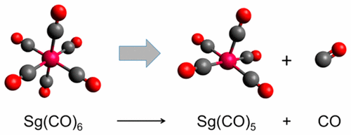Mo，W和Sg的六羰基：金属与CO的结合,Inorganic Chemistry - X-MOL