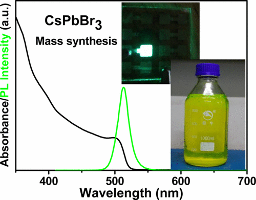 Homogeneous Synthesis and Electroluminescence Device of Highly ...