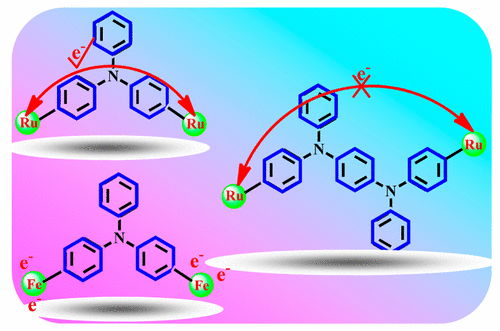 二乙炔基低聚苯胺桥接的二钌和二铁配合物的多步氧化 Inorganic Chemistry X Mol