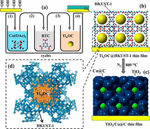 Facile Synthesis of Metal-Loaded Porous Carbon Thin Films via ...