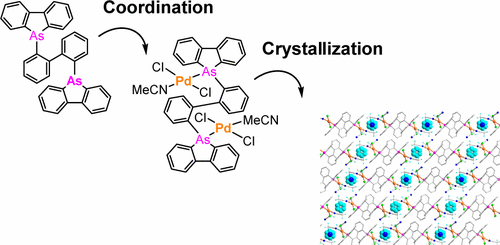 π-受体二苯并arsole配体的丰富配位化学,Inorganic Chemistry - X-MOL
