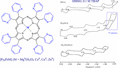 Octakis(2-pyridyl)porphyrazine and Its Neutral Metal Derivatives: UV ...