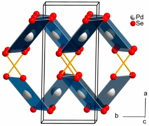Verbeekite, the Long-Unknown Crystal Structure of Monoclinic PdSe2 ...