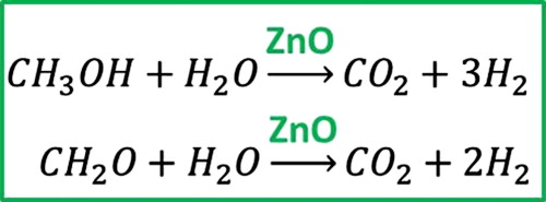 ZnO is a CO2-selective steam reforming catalyst,Journal of Catalysis ...