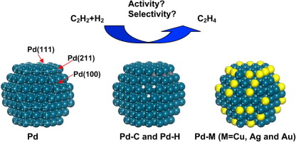 Influence of surface structures, subsurface carbon and hydrogen, and surface alloying on the ...