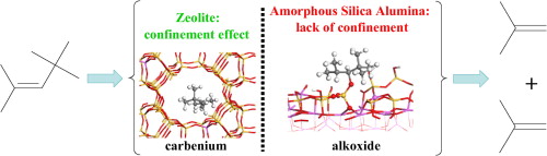Revisiting carbenium chemistry on amorphous silica-alumina: Unraveling ...