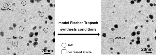 Ostwald ripening on a planar Co/SiO2 catalyst exposed to model Fischer ...