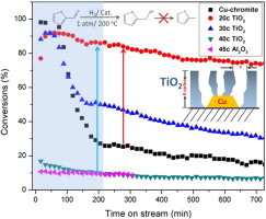 Enhancing the stability of copper chromite catalysts for the selective ...