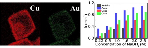 Morphology-dependent selective hydrogenation catalysis of hollow AuCu ...