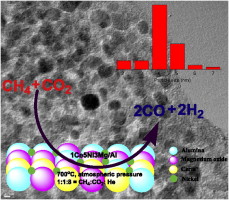 Ni纳米簇基催化剂在CO2重整中的载体相互作用,Journal of Catalysis - X-MOL