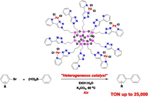 Homogeneous and heterogeneous catalysts of organopalladium functionalized-polyhedral oligomeric ...